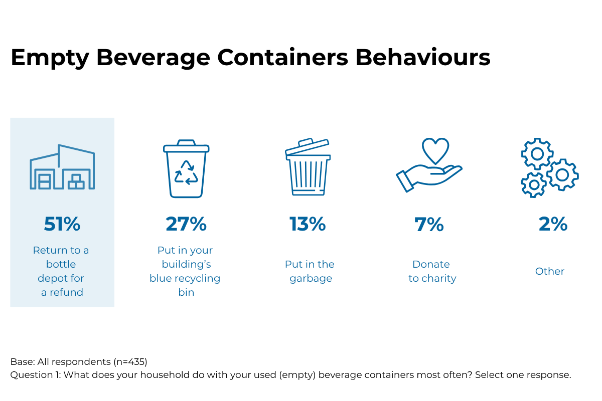 The Unexpected Truths of Urban Beverage Recycling in Alberta | News ...